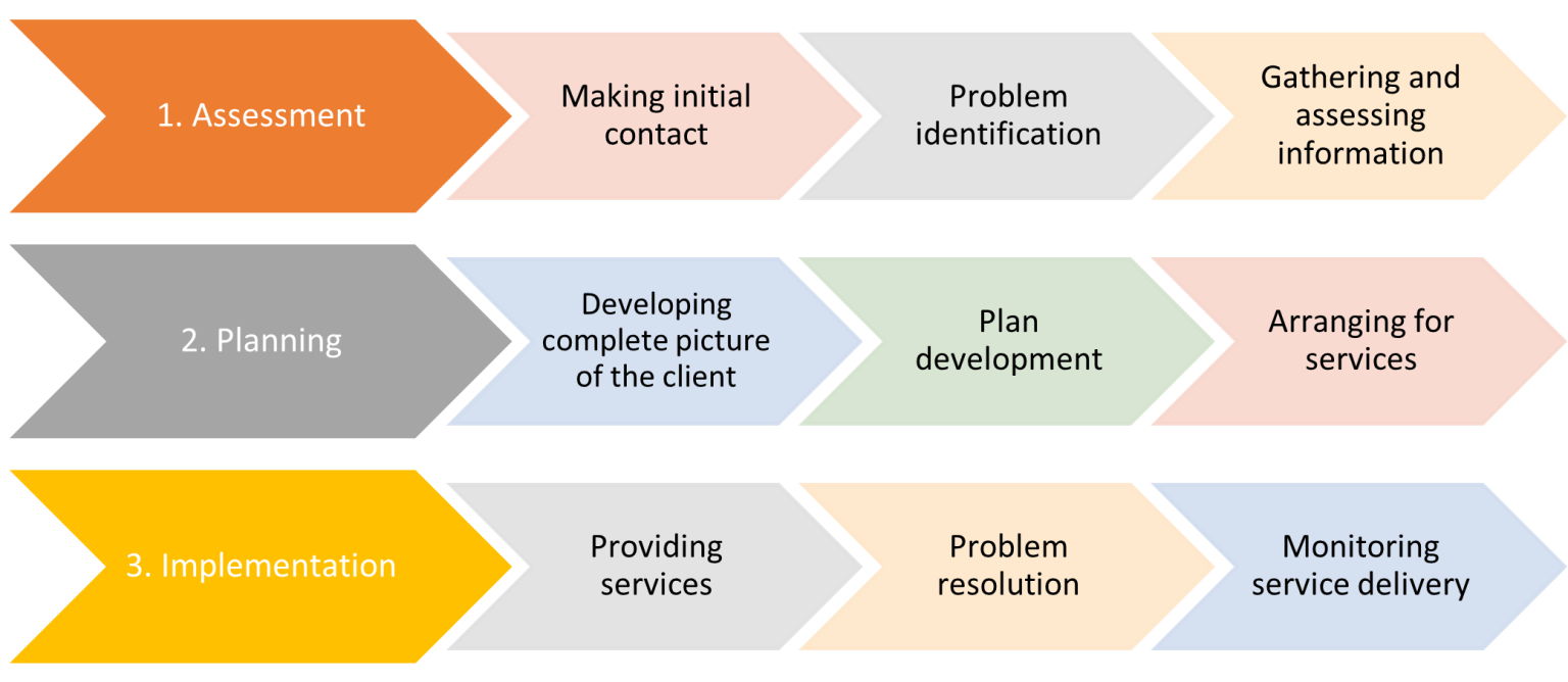 Explore Our Extensive Counselling Article Library | An Introduction to ...